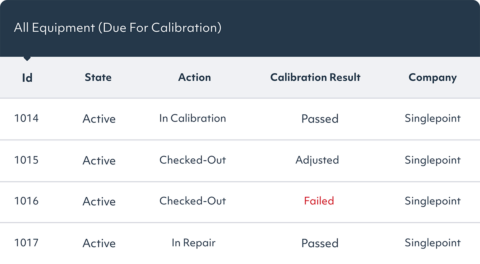 Calibration Manager - Singlepoint
