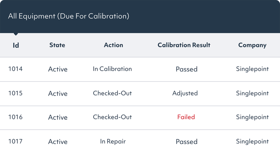 Calibration Manager - Singlepoint