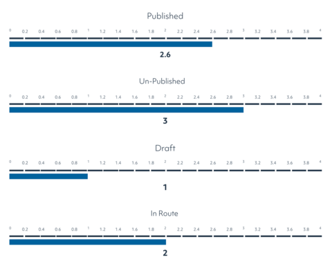 Change Management - Singlepoint