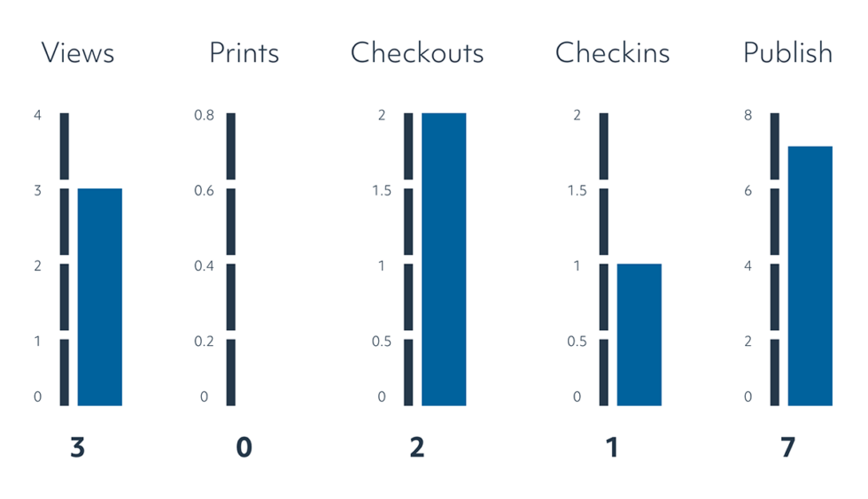 Change Management - Singlepoint