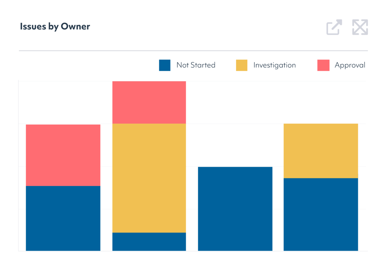 Issue Management - Singlepoint