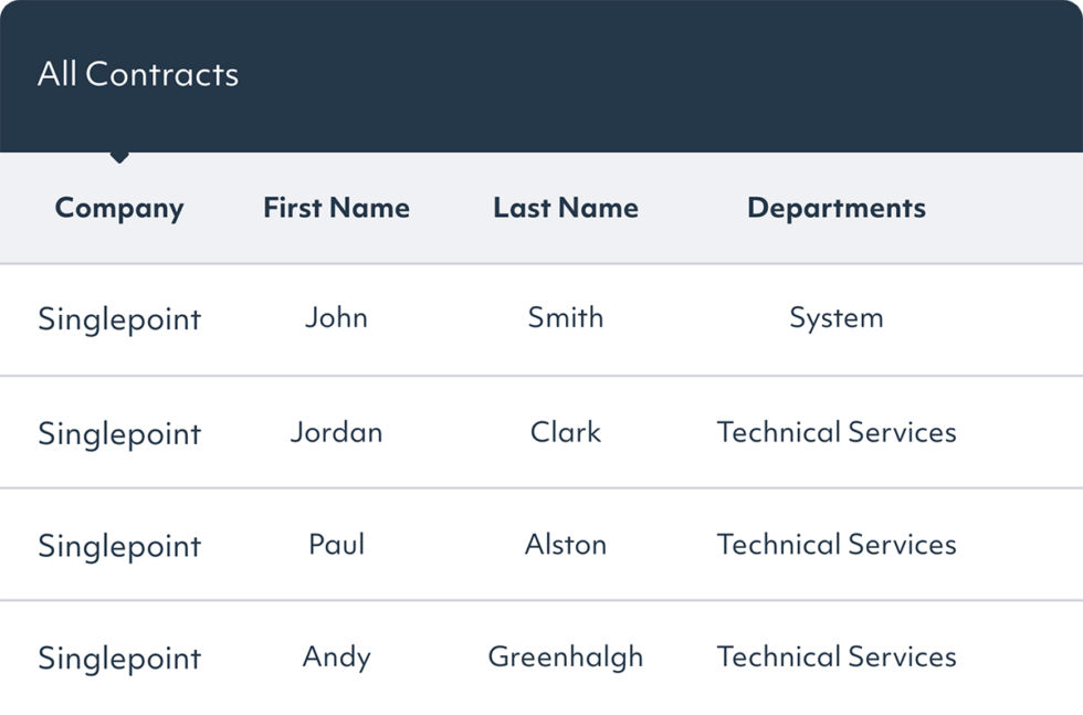 Training Management - Singlepoint - QMS