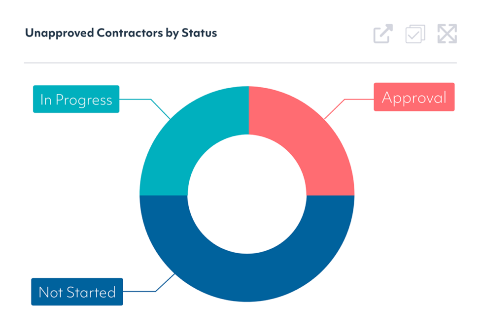 Contractor Management - Singlepoint