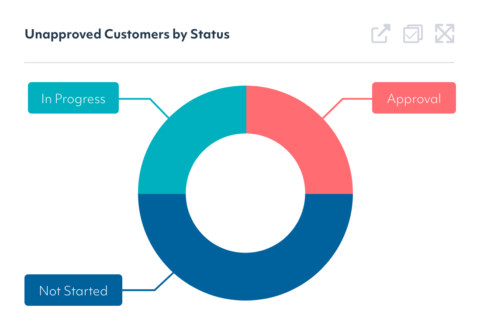 Customer Management - Singlepoint